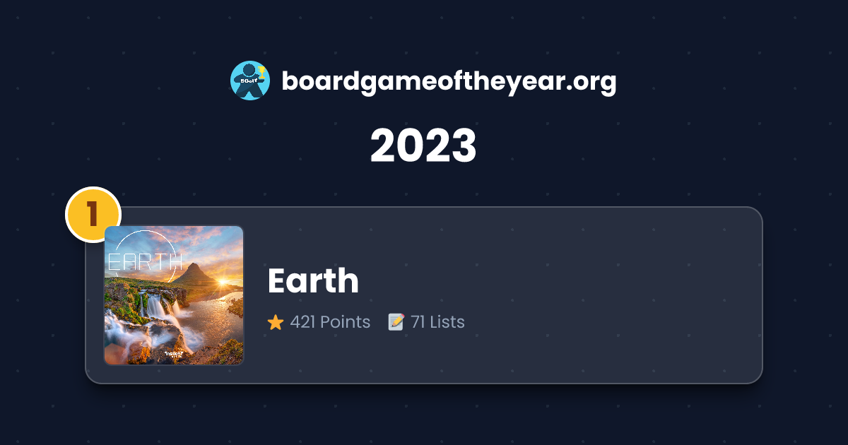 Board Game of the Year 2023 - Aggregated Rankings