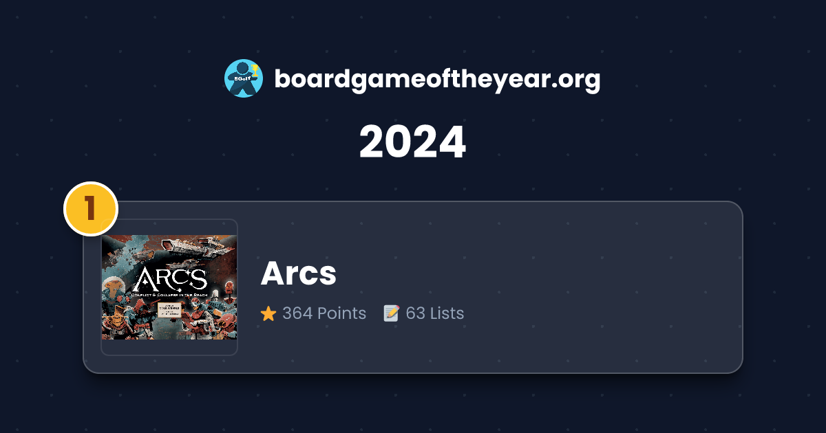Board Game of the Year 2024 - Aggregated Rankings