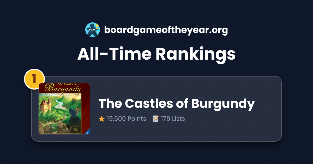 Top Board Games All-Time - Rankings | Board Game of the Year
